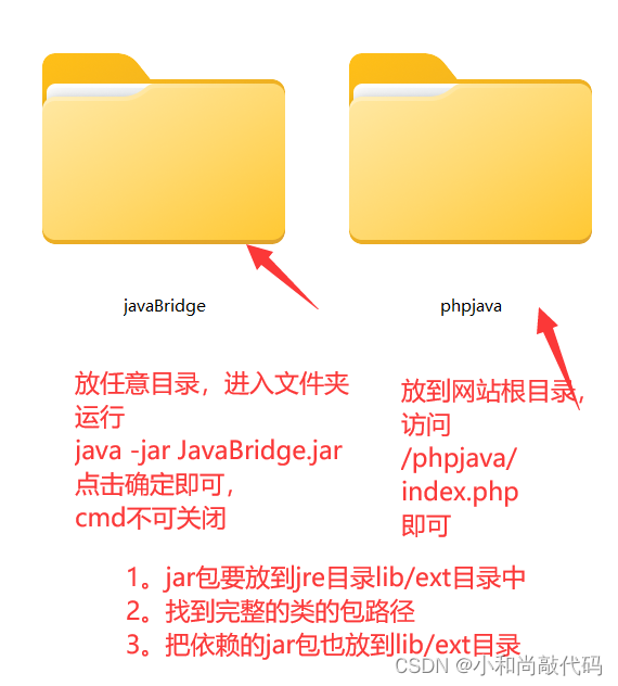 使用php代码调用jar包里面的类方法的实战操作_php 运行jar包-CSDN博客