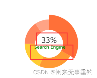 echart 属性以及用法详解；title、legend 、tooltip 、xAxis 、yAxis 、series；pie_echart title-CSDN博客