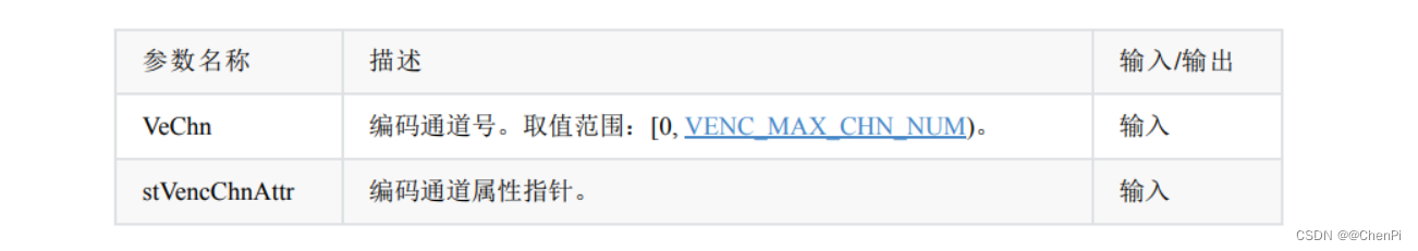 P5 RV1126编码测试Demo_rv1126 jpeg编码demo-CSDN博客
