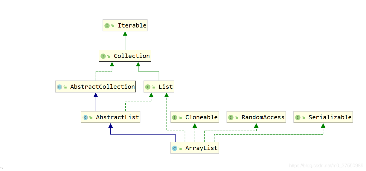 ArrayList源码（JDK1.8）_idea arraylist -CSDN博客