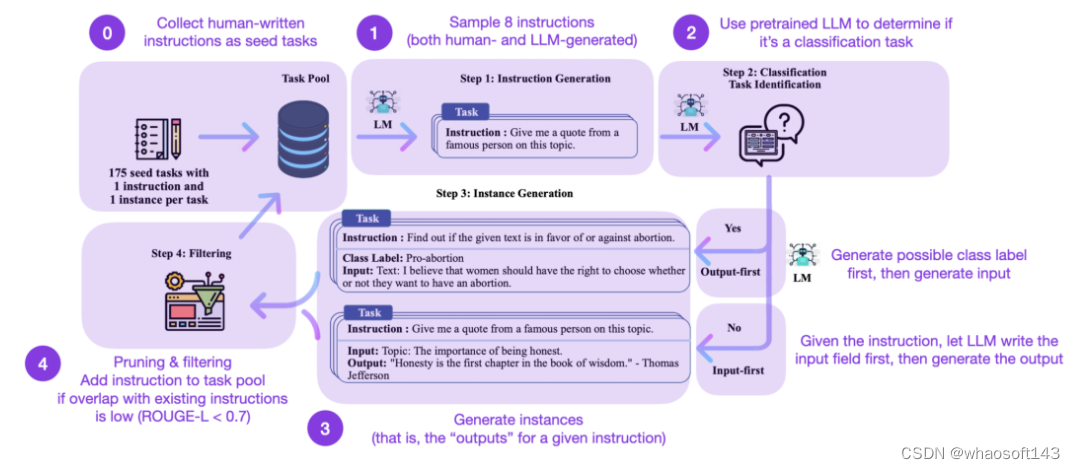 Low-Rank Adaption_low-rank adaptation-CSDN博客