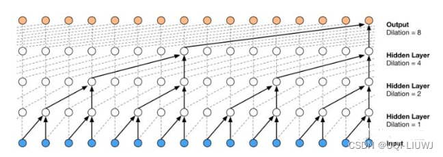 机器学习笔记：Transformer_embedding dimension-CSDN博客