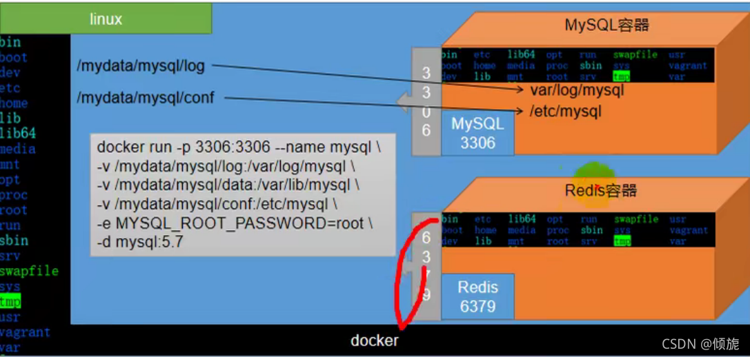 docker安装mysql_docker安装了mysql之后也是没有my.cnf文件-CSDN博客