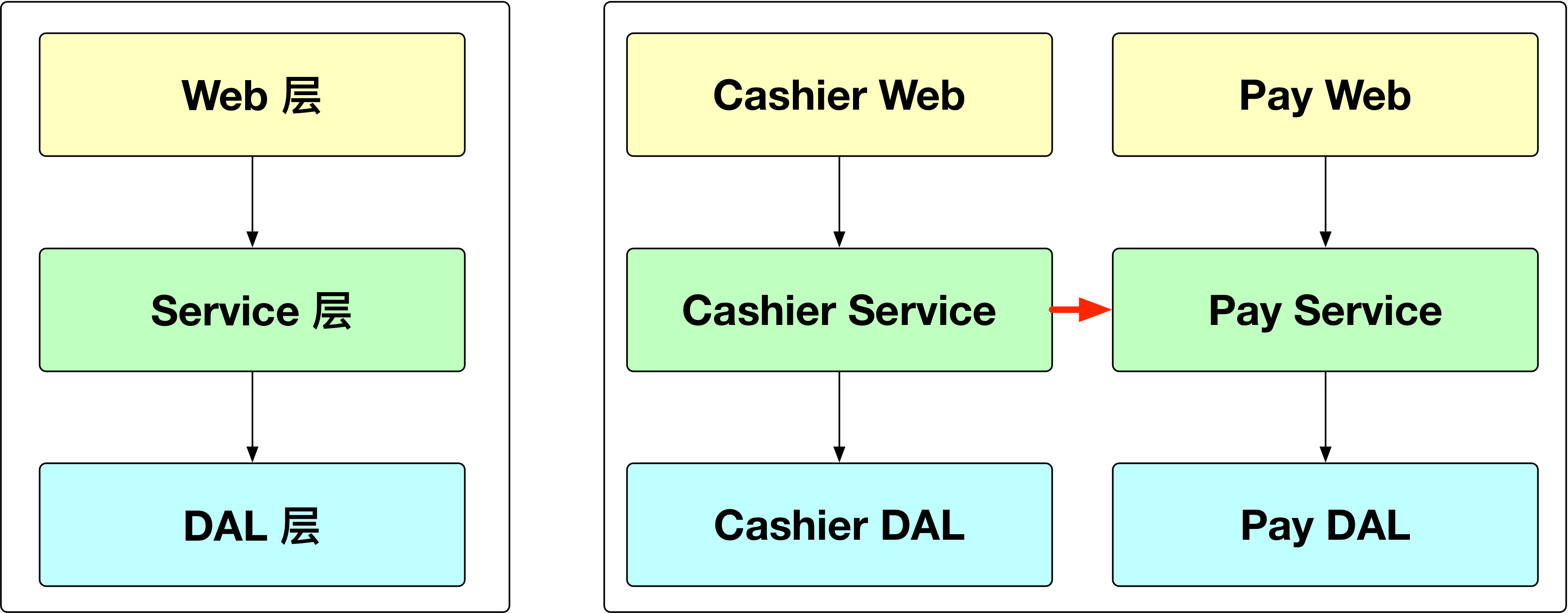 SOFABoot——基本使用（笔记）-CSDN博客