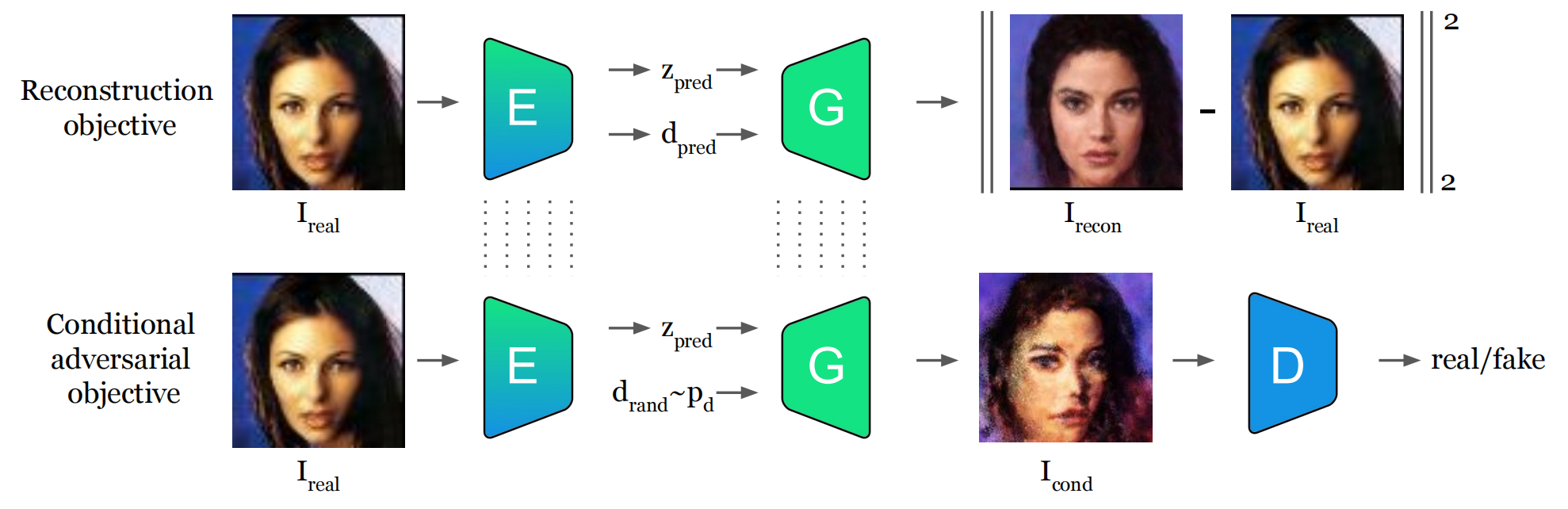 Pix2NeRF: Unsupervised Conditional π-GAN for Single Image to NeuralRadiance Fields Translation ...