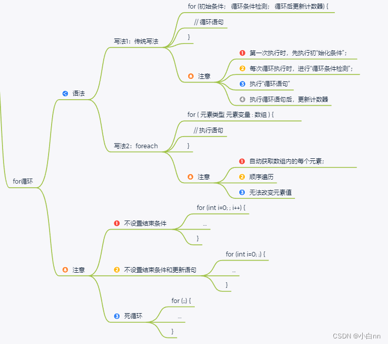 JavaSE基础知识复习-CSDN博客
