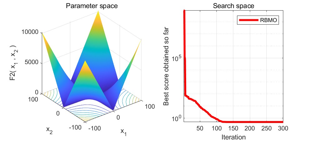 2024最新群智能优化算法：红嘴蓝鹊优化器（Red-billed Blue Magpie Optimizer，RBMO）求解23个函数，提供MATLAB代码_红嘴蓝鹊优化算法-CSDN博客