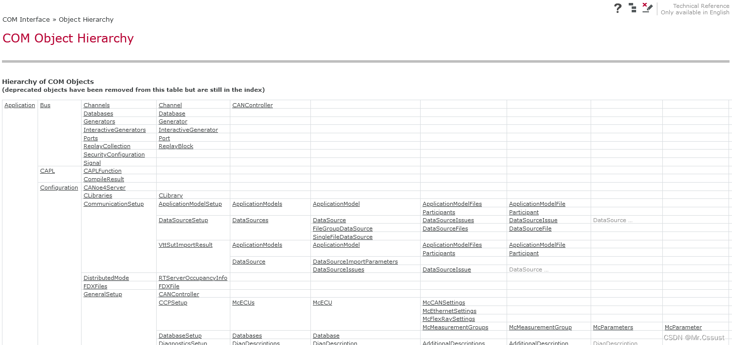 移花接木，玩转CANoe的几种扩展接口应用（八）——COM Serve_canoe com接口-CSDN博客