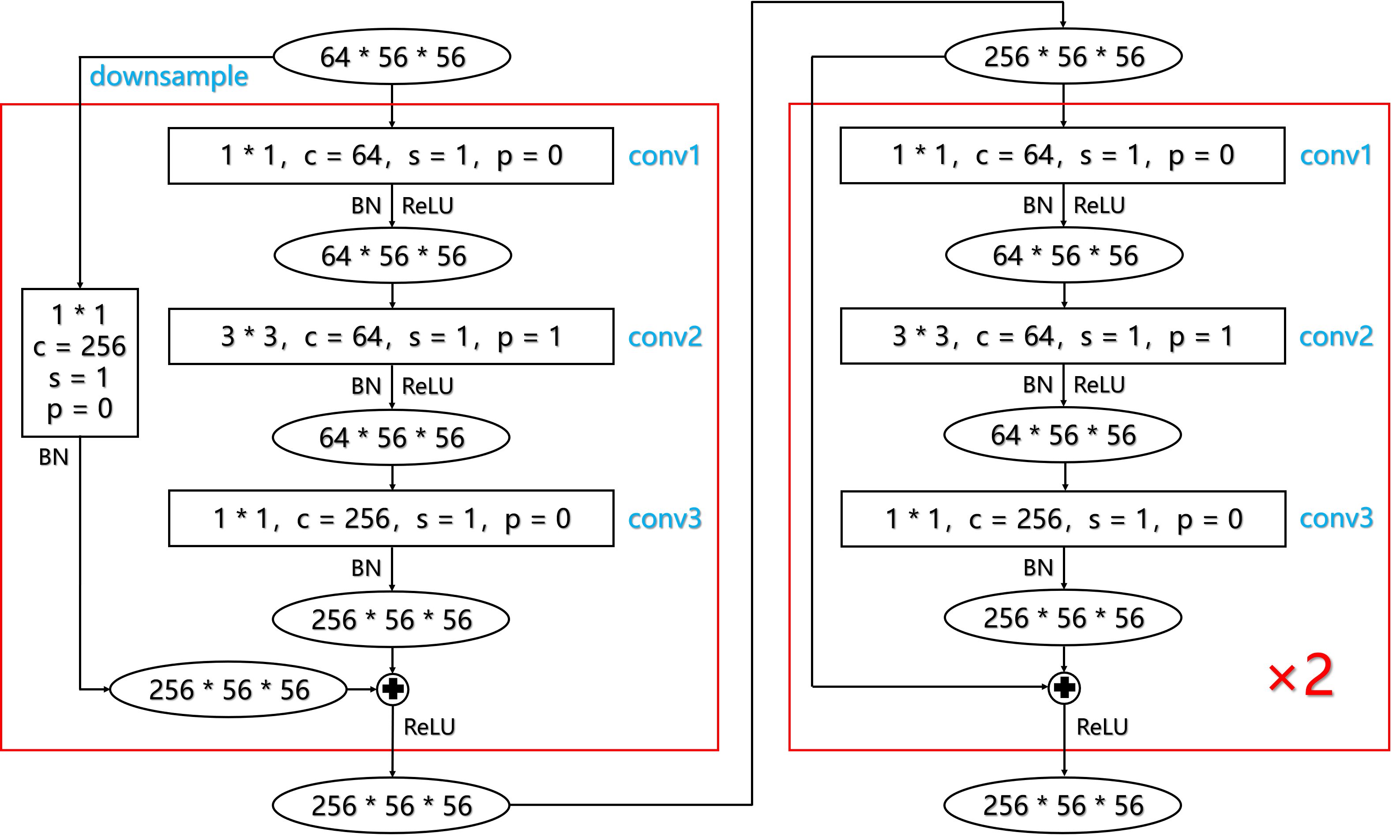 ResNet 结构_resnet结构-CSDN博客