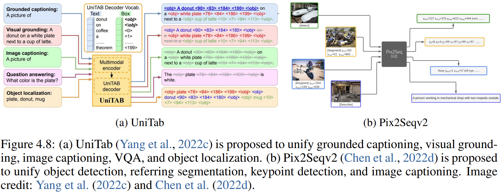 Multimodal Foundation Models:From Specialists to General-Purpose Assistants（Chapter 4 ...