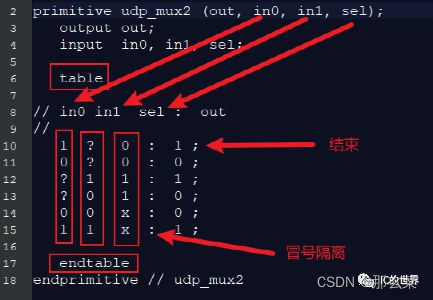 后仿中必须读懂的User-defined primitives（UDP）_user defined primitive-CSDN博客