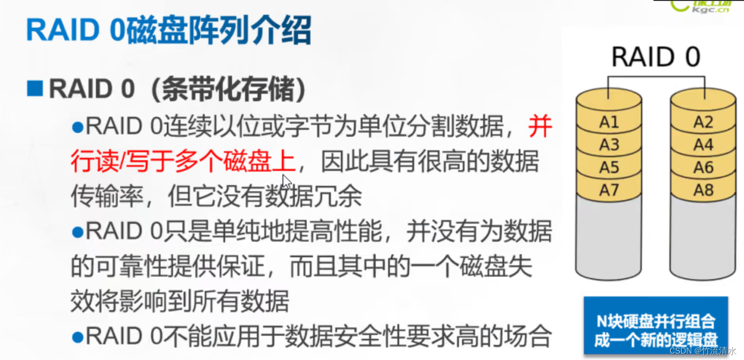 raid 配置实验_mdadm扩展raid-CSDN博客