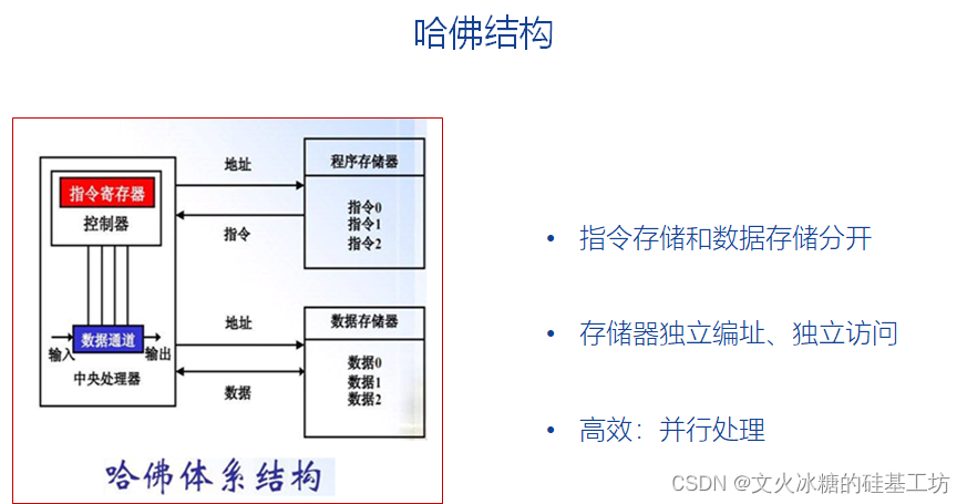架构之路 21 :目标系统 系统软件 计算机系统架构、计算机指令系统、结构化程序与分层编程。目标系统结构程序模型 Csdn博客