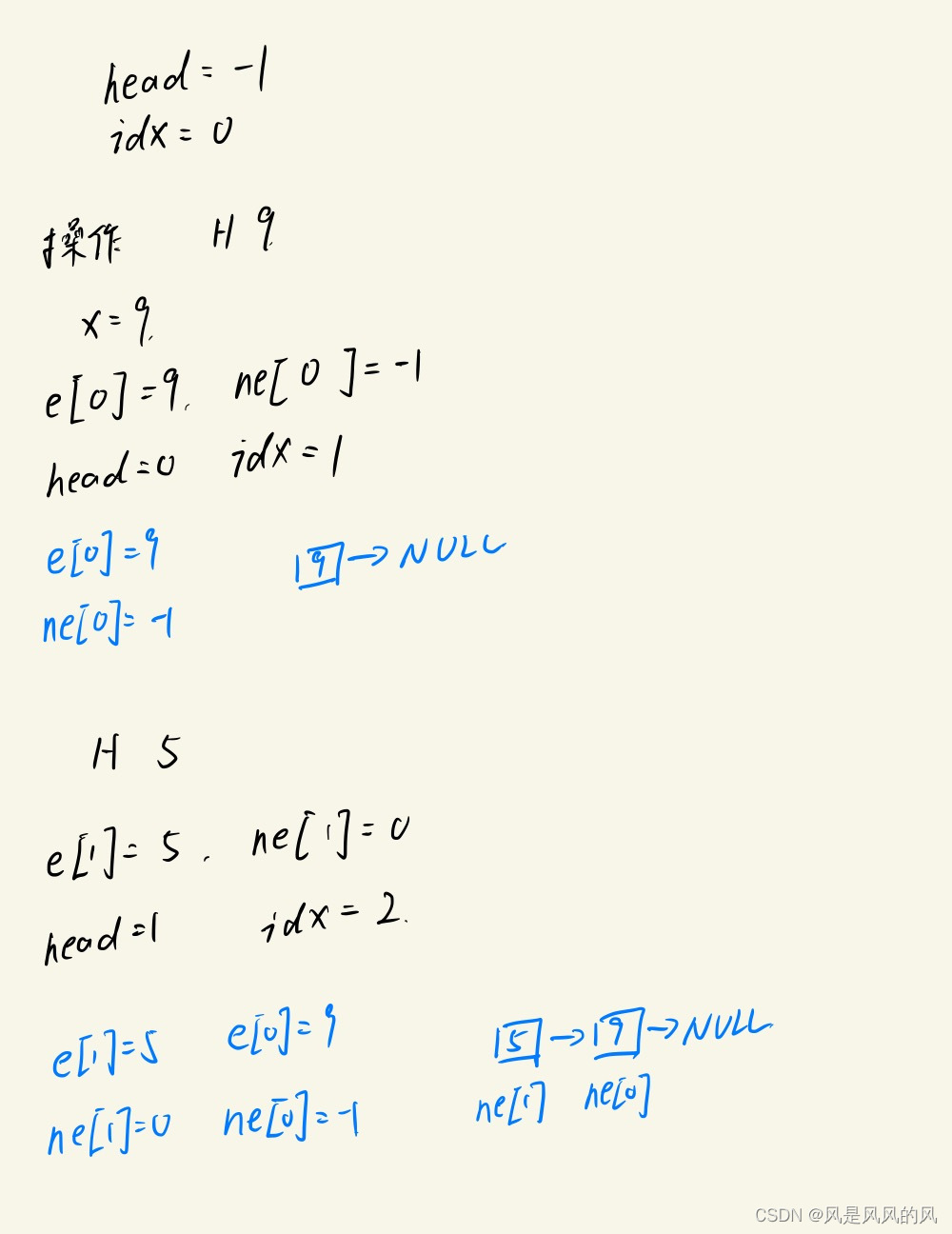ACWing 826 单链表_826acwing-CSDN博客