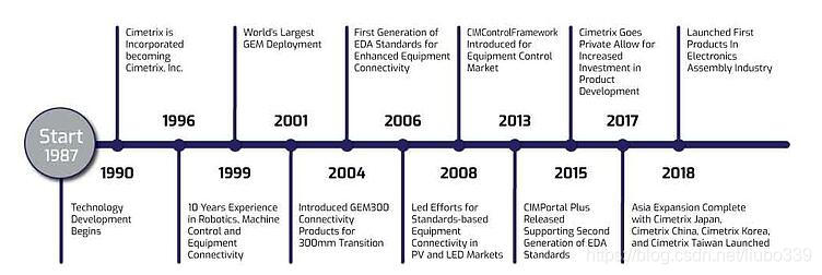 【翻译】关于Cimetrix-CSDN博客