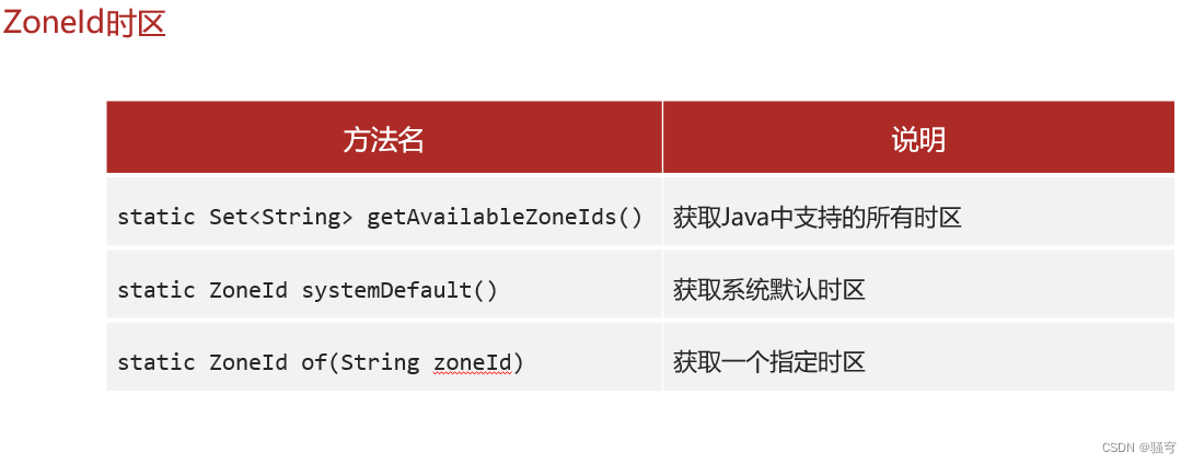 JDK8新增日期类(ZoneId,Instant,ZoneDateTime,DateTimeFormatter,LocalDate,LocalTime,LocalDateTime ...
