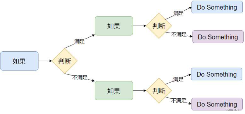 Python 流程控制语句(if、while、for、break、continuepython For If Break Csdn博客
