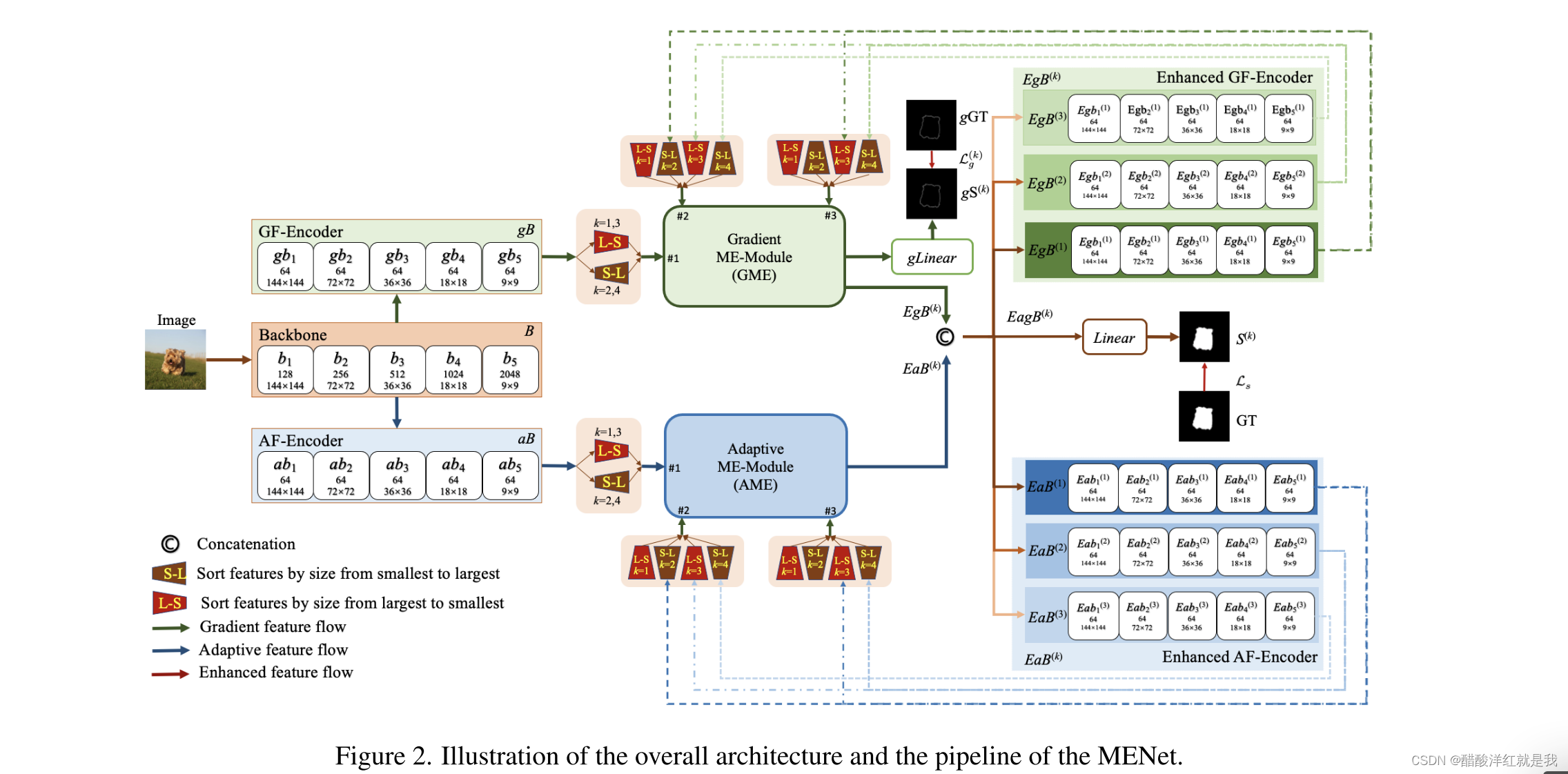 论文阅读——Pixels, Regions, and Objects: Multiple Enhancement for Salient Object Detection-CSDN博客