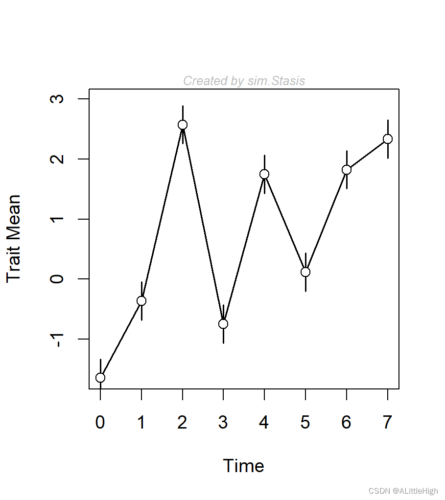 R语言【paleoTS】——std.paleoTS：将时间序列转换为标准差单位_时间序列 std-CSDN博客