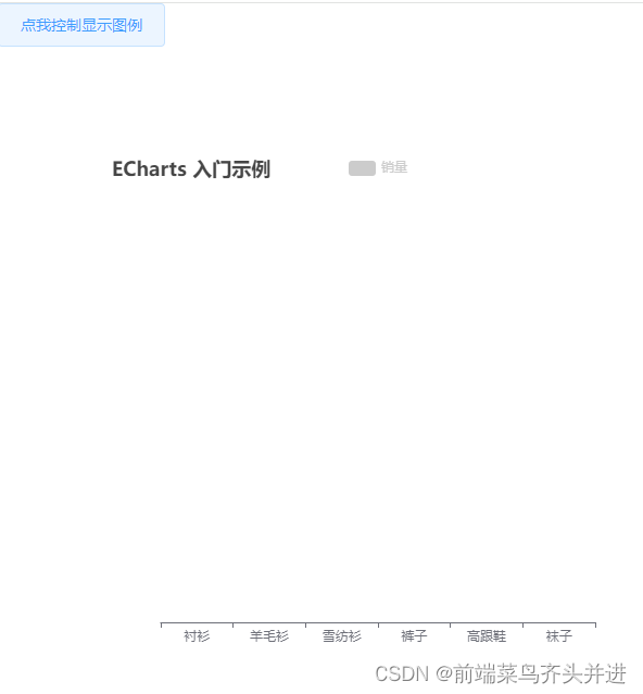 按钮控制echarts图例选中效果_echarts 按钮-CSDN博客