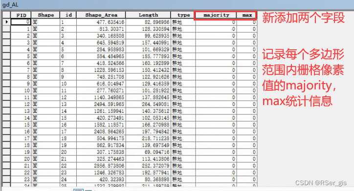 【GDAL应用】基于rasterstats的矢量数据分区统计栅格值信息_python用rasterstats对nc文件中的变量中使用shp进行分区统计-CSDN博客