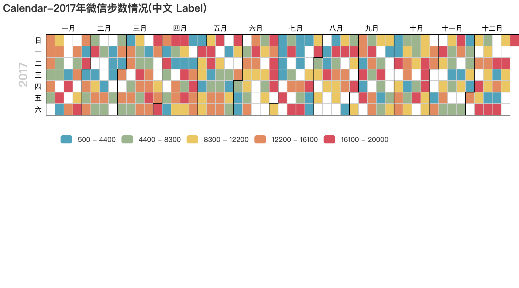 【Pyecharts50例】visualmap数据分段设置/不同数据区间设置不同颜色_Pyecharts50例-CSDN专栏