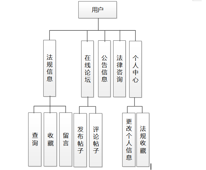 基于java法律咨询系统设计实现源码lw部署文档讲解等java法律服务咨询系统 Csdn博客