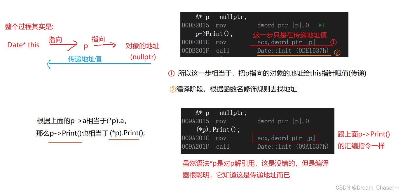 【C++初阶】第二站:类与对象(上) -- 下部分_a* p = nullptr; p->print();-CSDN博客