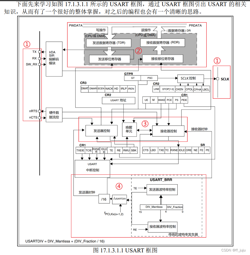 外设USART_usart同步模式最高速度-CSDN博客