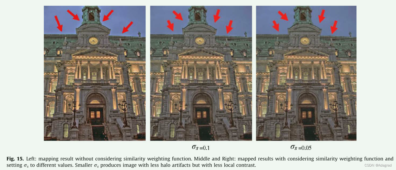 Tone-mapping high dynamic range images by novel histogram adjustment-CSDN博客