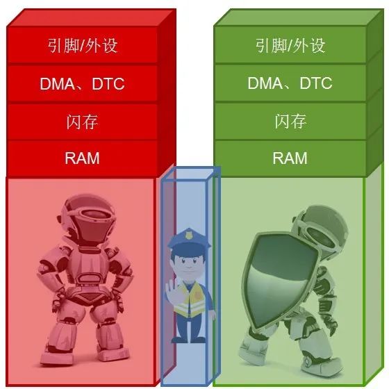 相比 MPU，使用 TrustZone 的好处-CSDN博客