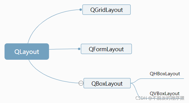 Python Qt Gui设计:窗口布局管理方法【强化】(基础篇—6)qgridlayout Csdn博客 1965