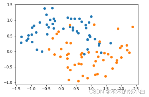 决策树原理以及在sklearn中的使用要求学习使用 Sklearn 的决策树算法对其进行分类。作为参考已经提供了该问题的示 Csdn博客