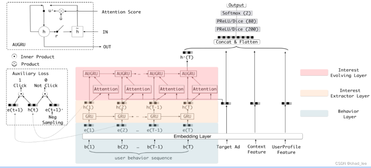 【超长序列建模】千级别：MINM《Practice on Long Sequential User Behavior Modeling for Click-Through Rate ...