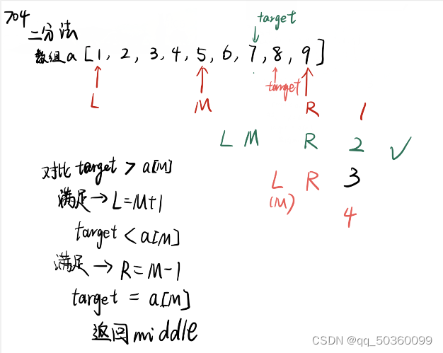 【leetcode算法day1】-CSDN博客