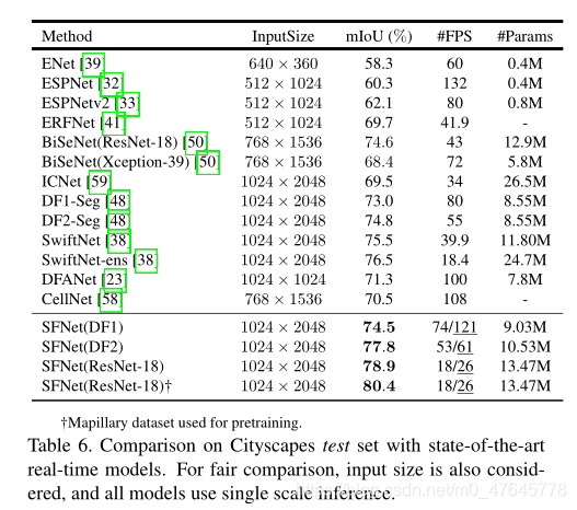 2020语义分割网络语义流：Semantic Flow for Fast and Accurate Scene Parsing_不同网络语义分割的对比需要固定随机数吗-CSDN博客