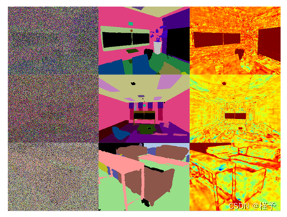 Semantic-NeRF: Semantic Neural Radiance Fields（Semantic-NeRF：语义神经辐射场）-CSDN博客