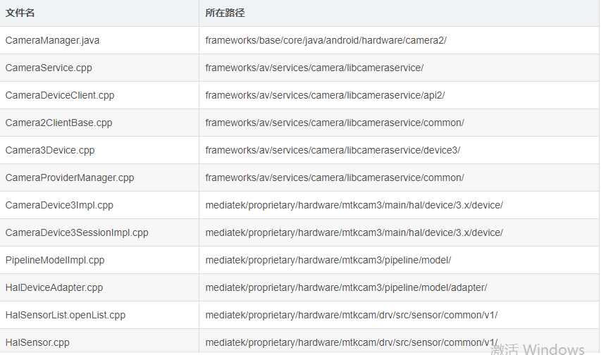 Camera HAL3的整体架构和流程（二）_mtk cam hal-CSDN博客