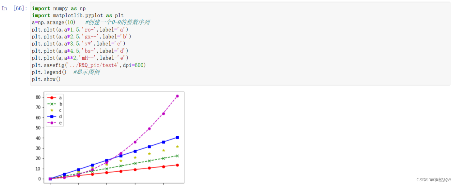 Python中wordcloud_matplotlib操作_python词云安装matplotlib和wordcloud库-CSDN博客
