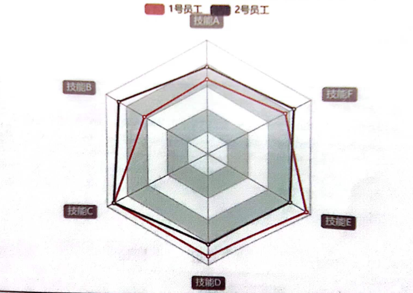 Echarts数据可视化 第8章 与Python结合的大数据可视化案例 8.1 如何快速结合Python与Echarts 8.1.3 JSON数据导入方式-CSDN博客