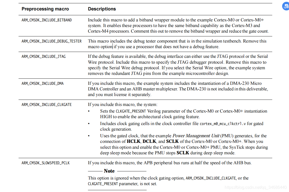 使用M0 DesignStart 的样例SoC(example system) - 7 样例SoC功能分析_cmsdk是什么-CSDN博客