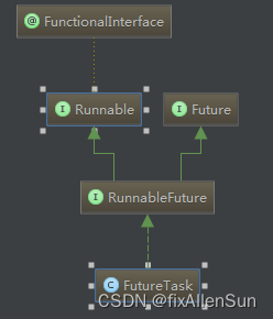 【线程池】线程任务结果Future、FutureTask、CompletableFuture_多线程future-CSDN博客