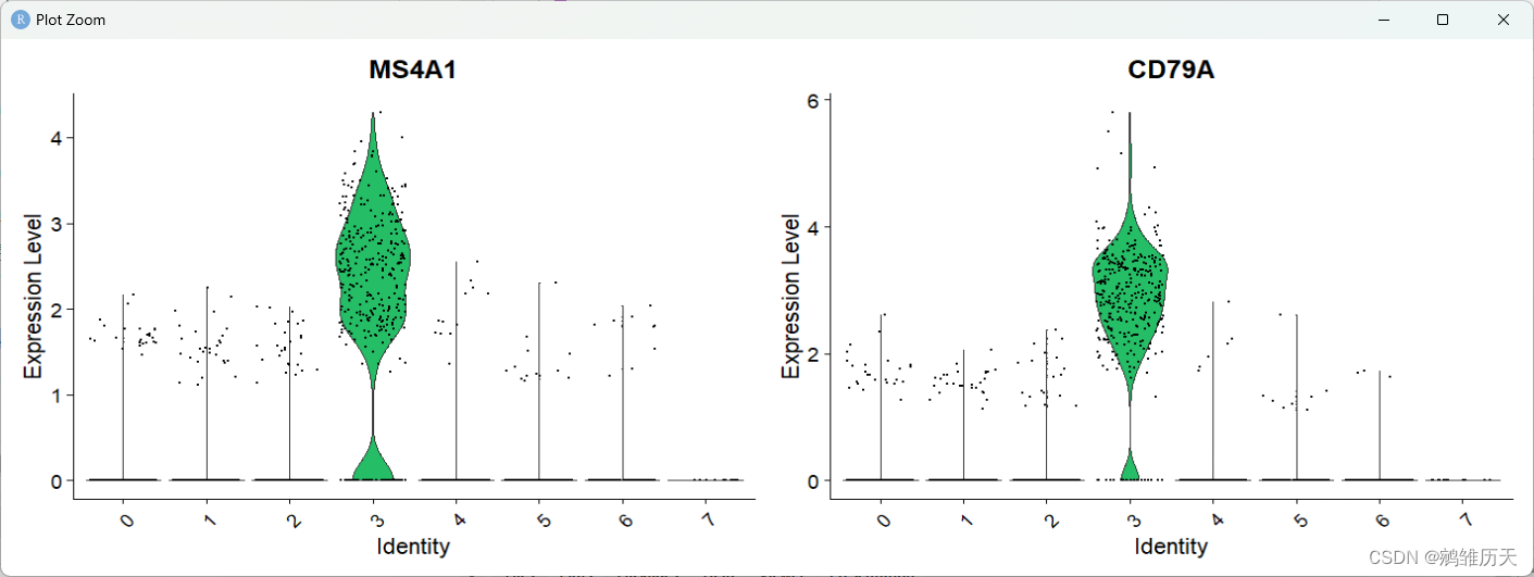 生信小白学单细胞转录组（sc-RNA）测序数据分析——R语言_jackstraw函数-CSDN博客