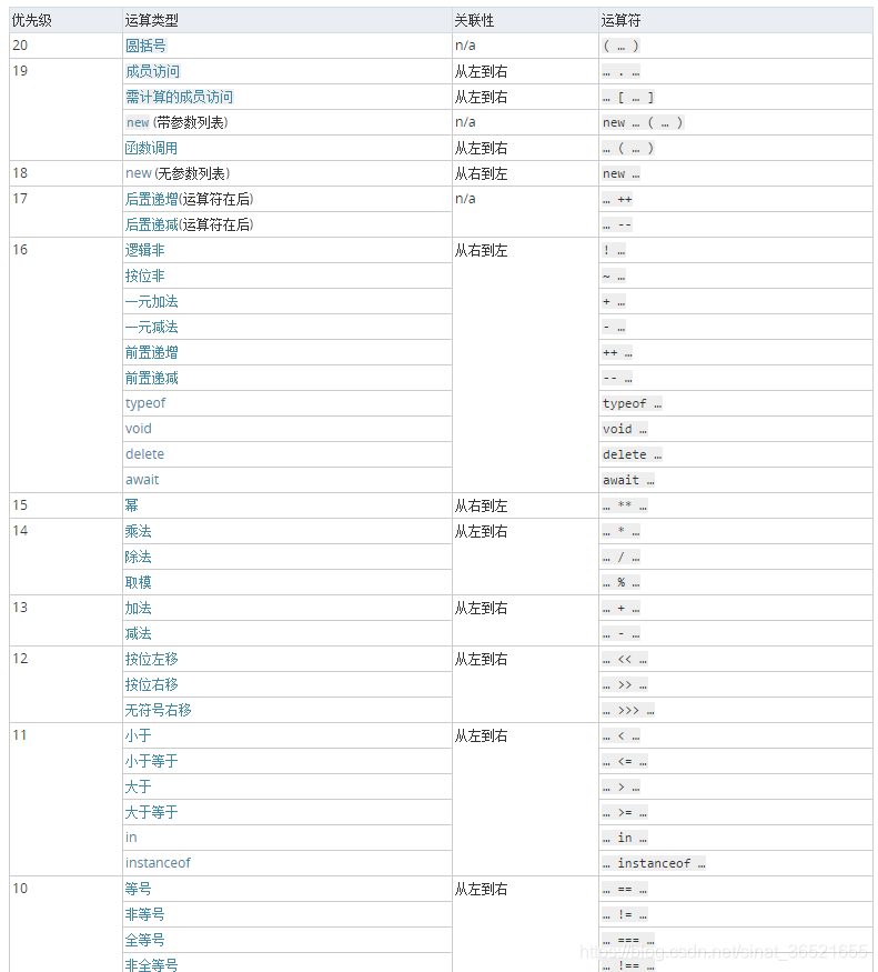 前端面试知识点大全——JS篇（六）_parentelement.appendchild-CSDN博客