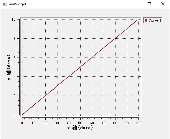 Qt之Qwt曲线绘制_qt qwt曲线-CSDN博客