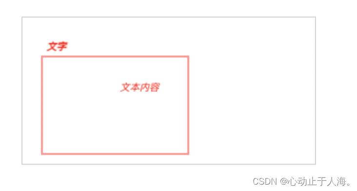 Canvas 使用、并画布写文字:strokeText()、fillText()_怎么在canvas 画布上输入文字-CSDN博客