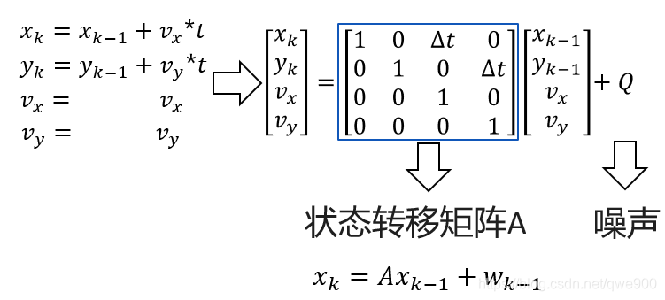 基于meanshift的目标跟踪详细解读代码（卡尔曼滤波及CAMshift）_meanshift算法matlab-CSDN博客