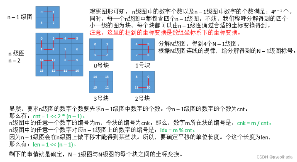ACwing算法提高课-第六章基础算法笔记_acwing提高课笔记 java-CSDN博客