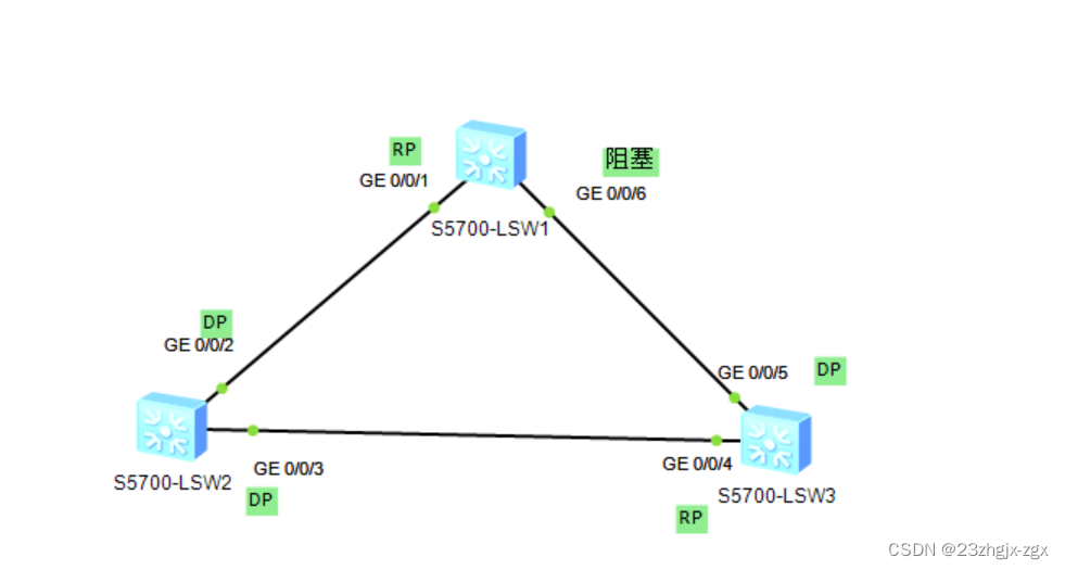 华为eNSP:STP与RSTP的区别（包含RSTP的实验和STP的实验）_ensp stp-CSDN博客