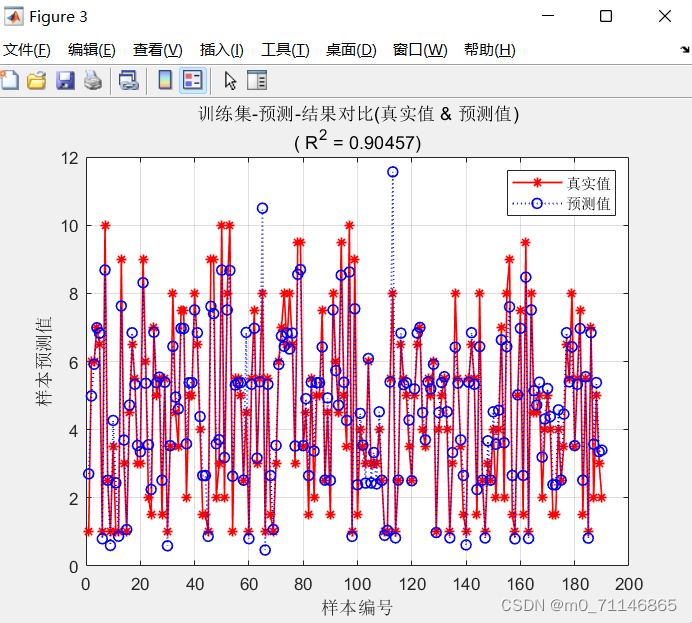 PSO-DELM 粒子群算法优化深度极限学习机回归算法_群搜索 gso 深度极限学习机 delm-CSDN博客